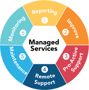 Managed Service - PURIDATA